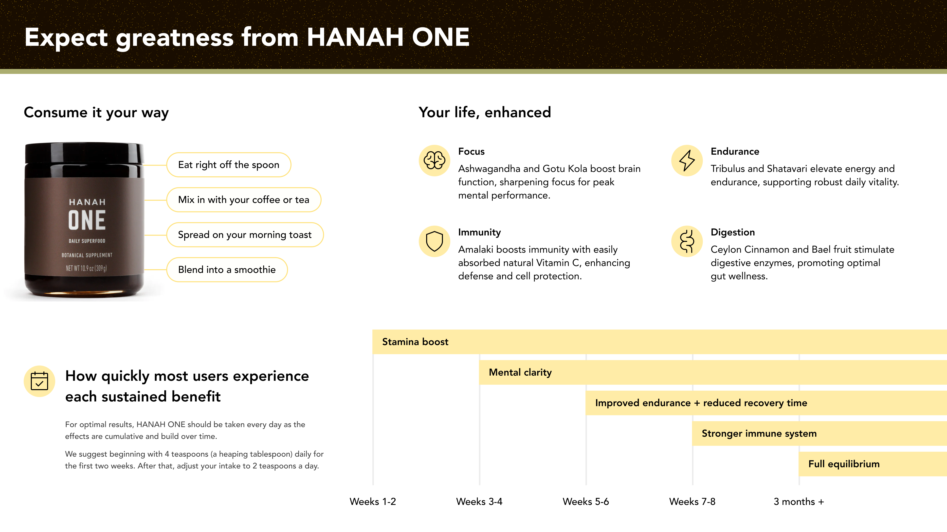 HANAH Infographic